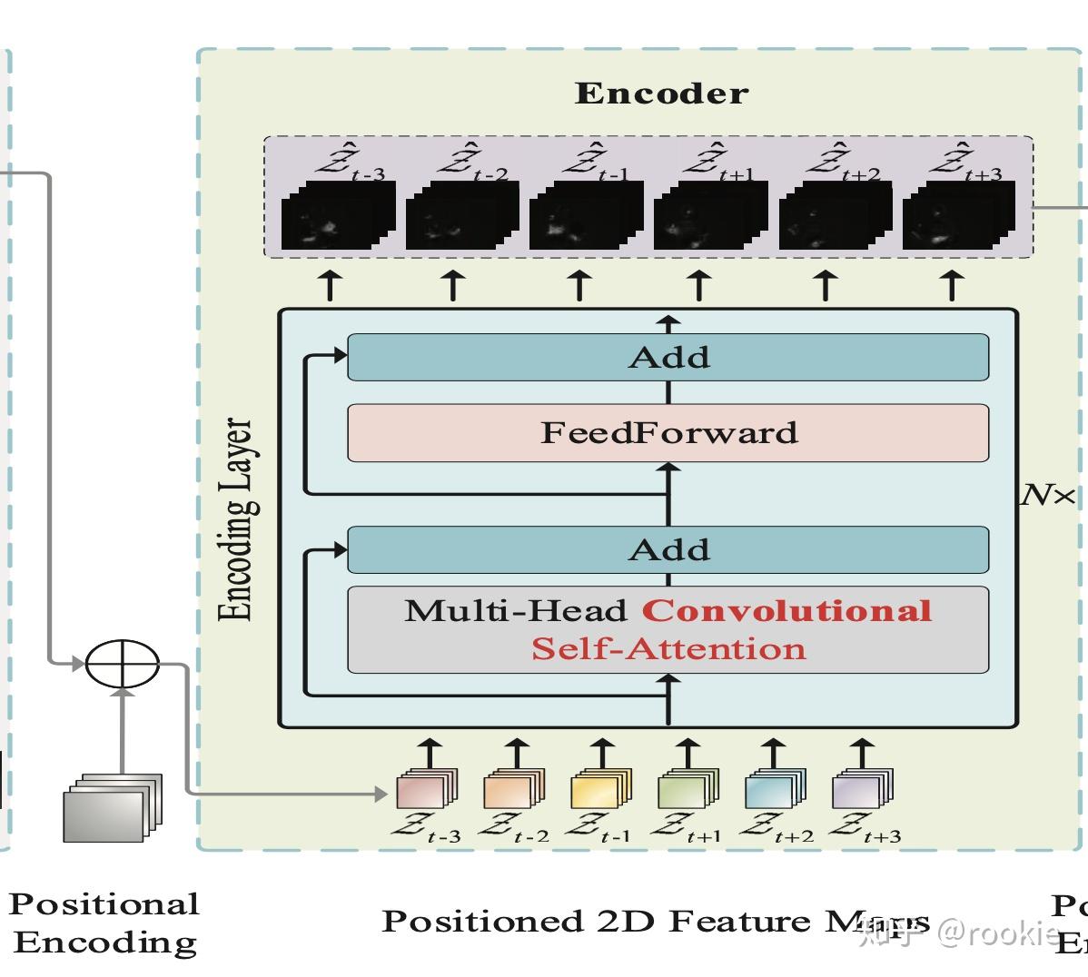 ConvTransformer 笔记 - 知乎