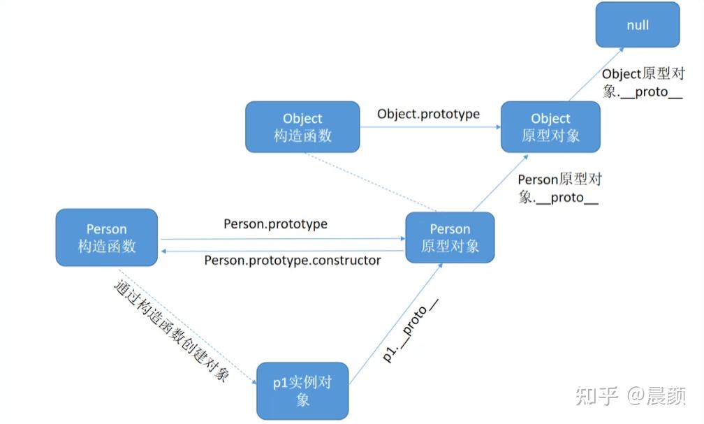 Javascript面向对象 知乎