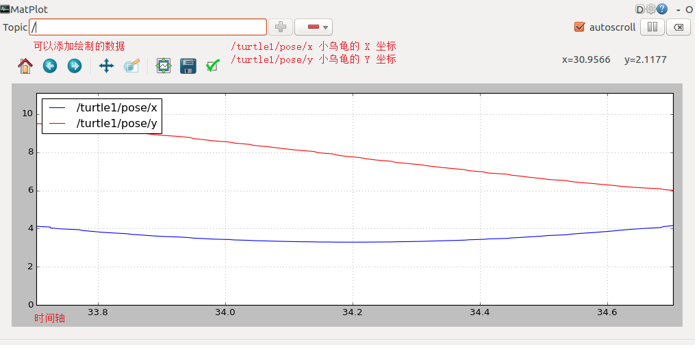 ROS入门教程-理论与实践（5.3.4 rqt常用插件:rqt_plot） - 知乎