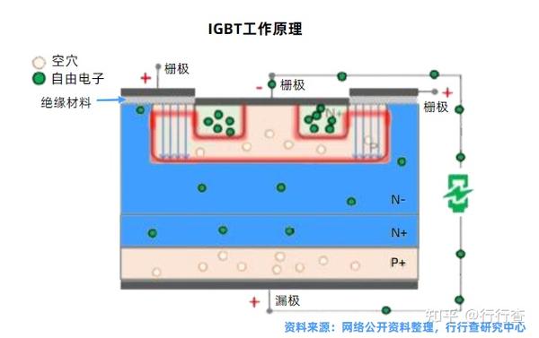 2023年中国IGBT行业研究报告 - 知乎