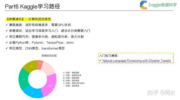 全网独家：kaggle 2022 年鉴发布！涵盖竞赛趋势 And 57场比赛方案汇总！ 知乎