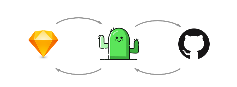 谈谈设计师协作（kactus让Git与设计原文件同步） - 知乎