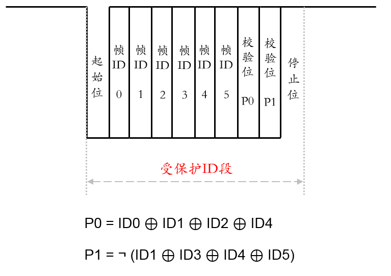 一文看懂LIN总线 - 知乎