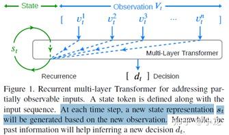 VLNxBERT: A Recurrent Vision-and-Language BERT for Navigation论文小解 - 知乎
