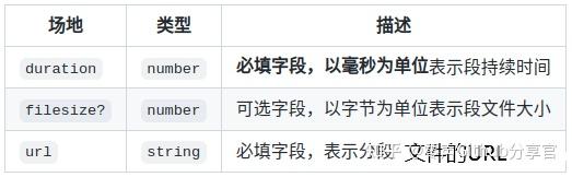 flv.js解析与使用 - 知乎
