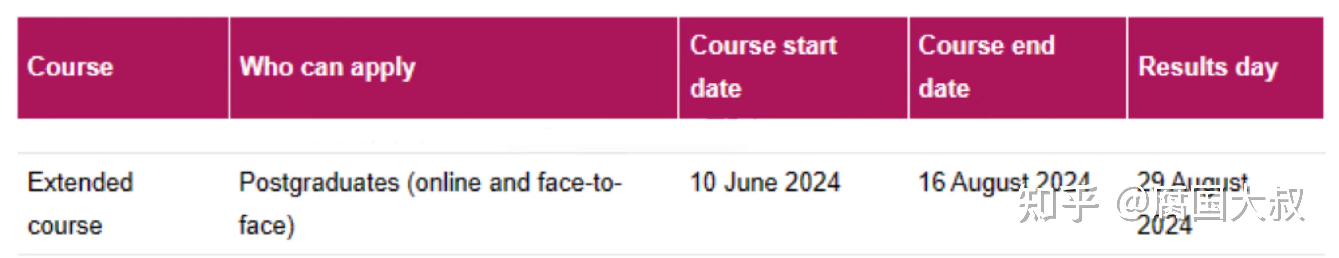 24Fall UCL伦敦大学学院语言班要求及退款政策整理 - 知乎