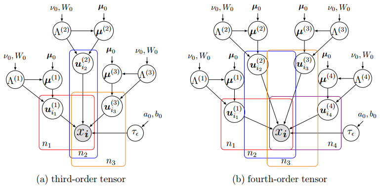 LaTeX/Matlab/Python绘图笔记 - 知乎