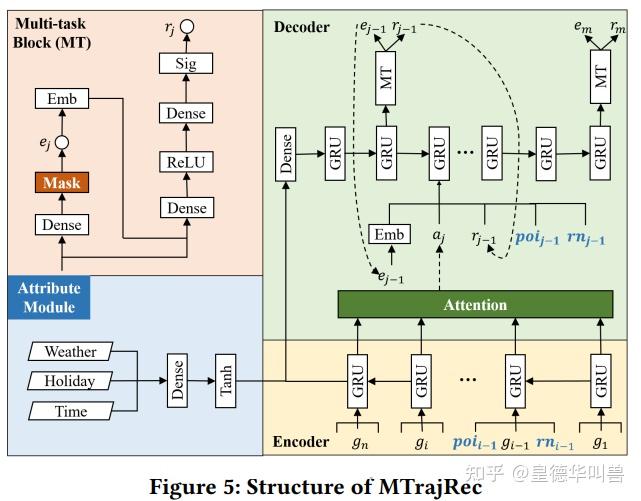【顶会KDD2021】 KDD2021时空数据处理文章汇总 - 知乎