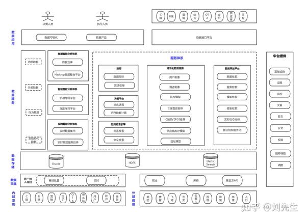 8种架构图设计 - 知乎