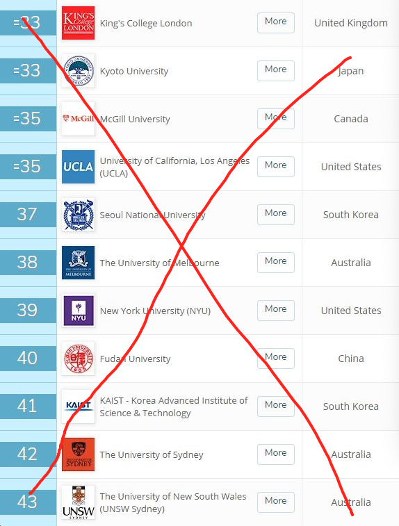 热点分析丨国内HR：QS前30，在我这里也比不上末流985 - 知乎