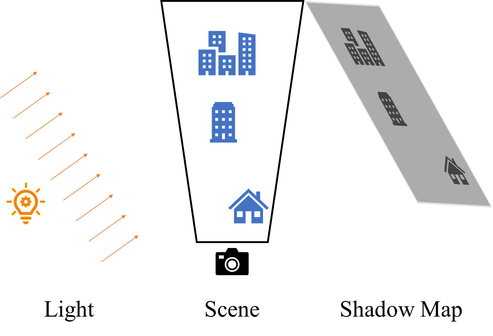 [OepnGL]使用OpenGL实现级联阴影(Cascaded Shadow Map) - 知乎