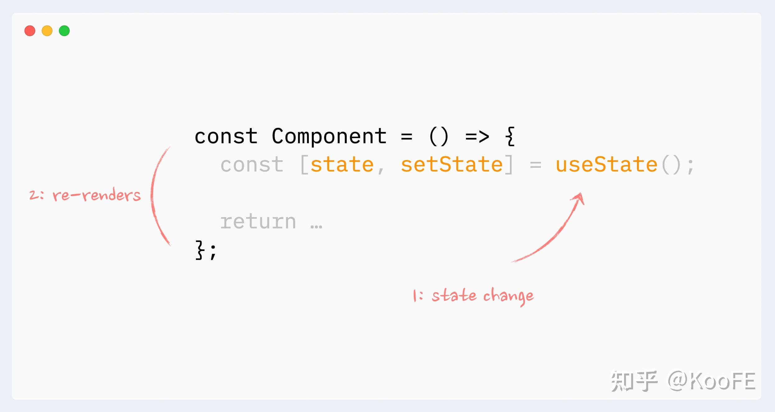 React 重新渲染：最佳实践 - 知乎