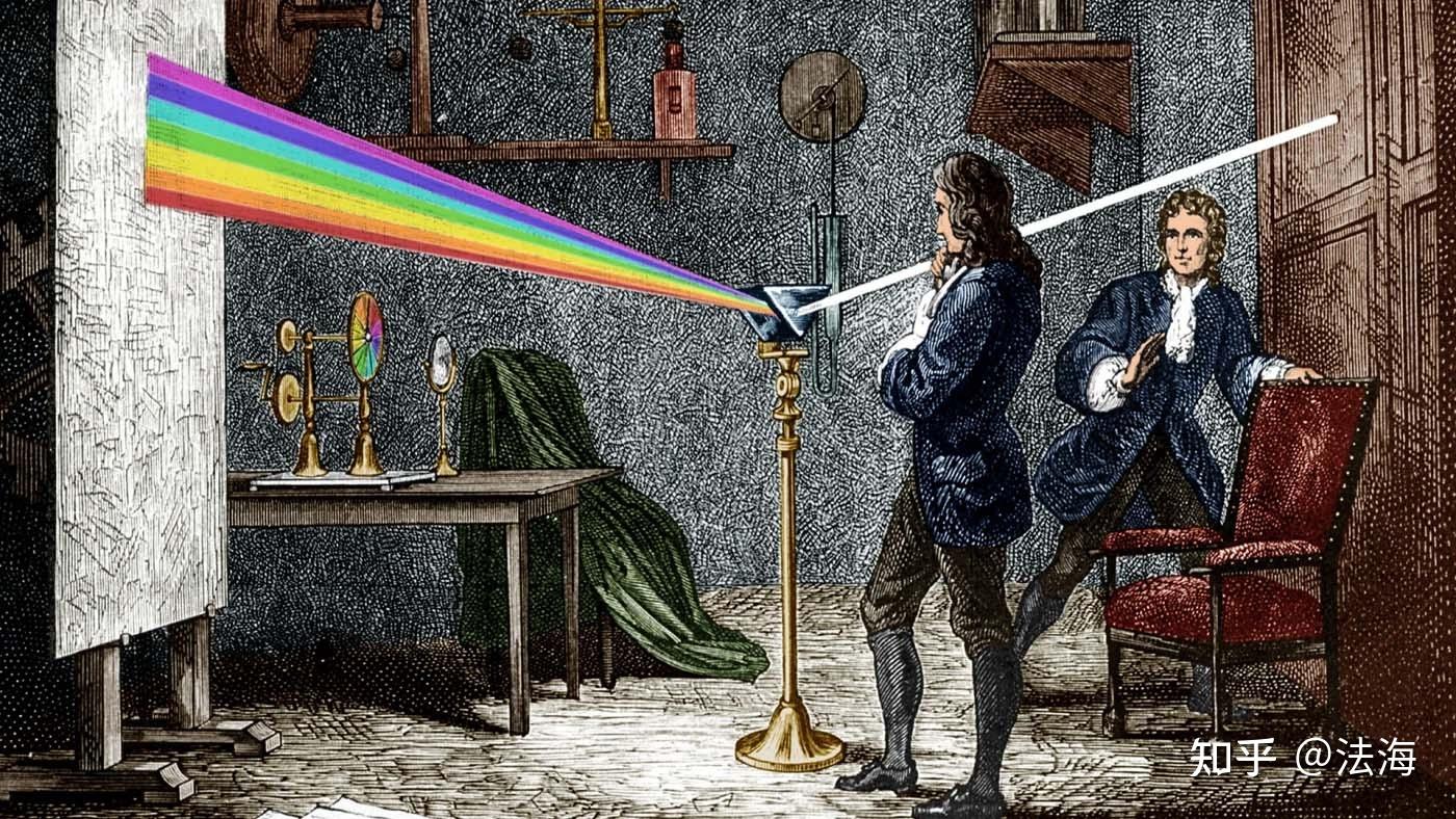 DIC：微分干涉对比显微镜 二、棱镜的进化 - 知乎