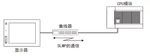 三菱PLC之SLMP协议报文说明 - 知乎