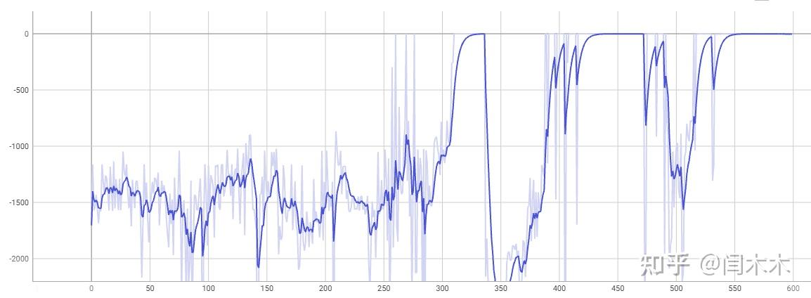 Python Matlab/Simulink Pendulum 强化学习联合仿真 - 知乎
