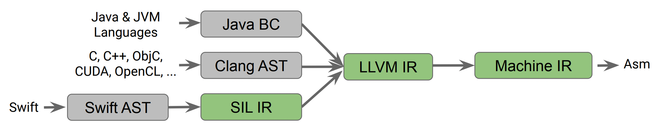 MLIR: 多层级通用编译器 IR 简介 - 知乎