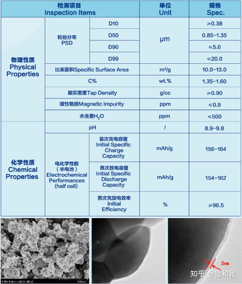 认识供应链：10家磷酸铁锂制造商 - 知乎