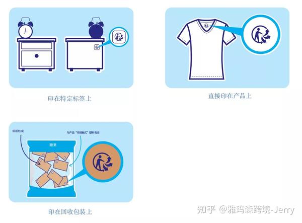 法国EPR，Triman标志的使用与印刷详解 - 知乎