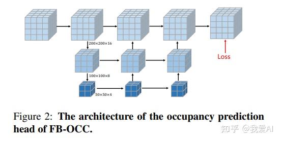 英伟达/南大提出FB-OCC | CVPR23 3D Occupancy Prediction 挑战赛冠军方案，项目已开源！ - 知乎