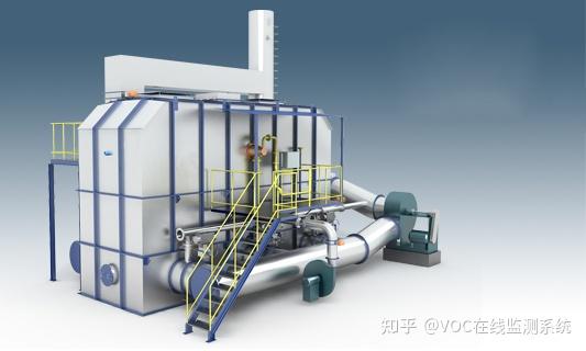 SOLAREx系列RTO在线LEL浓度监测仪，FID+FTA检测且响应时间≤1秒 - 知乎