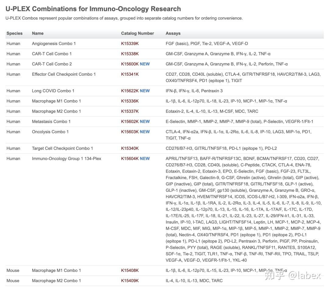 免疫肿瘤代谢134因子多重检测上市！炎症生、代谢、新兴标志物 - 知乎