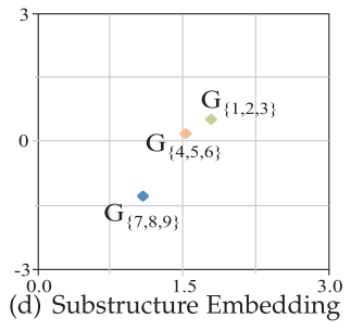 【论文阅读笔记】A Comprehensive Survey of Graph Embedding: Problems, Techniques, and Applications - 知乎