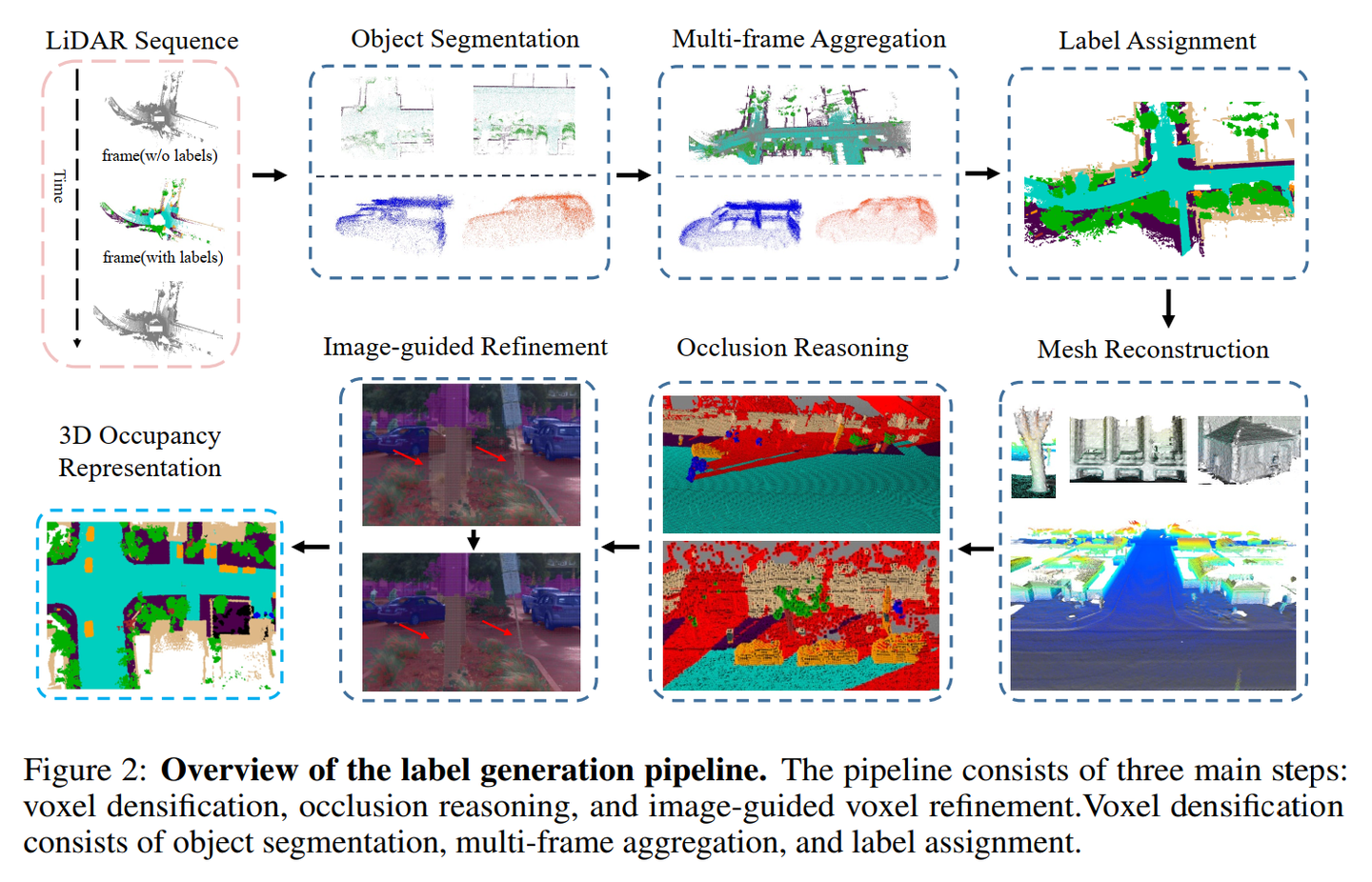 Occ3D: A Large-Scale 3D Occupancy Prediction Benchmark for Autonomous ...