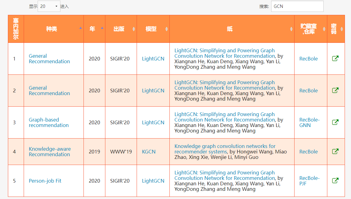 推荐系统开源工具RecBole学习 - 知乎