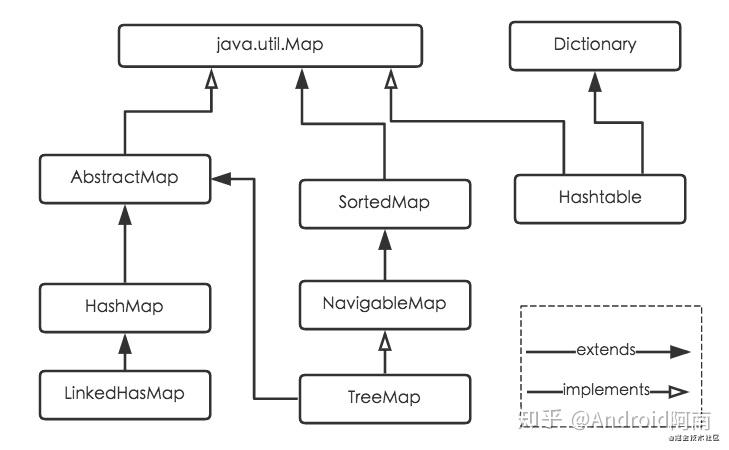 性能优化：为什么要使用SparseArray和ArrayMap替代HashMap? - 知乎