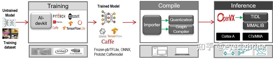【推理引擎】NN模型部署框架/推理引擎总结 - 知乎