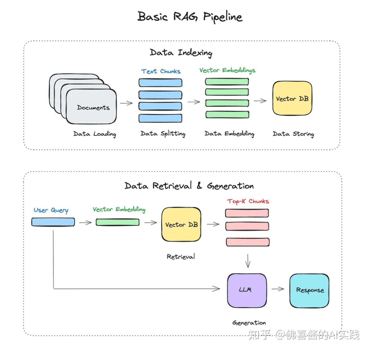 告别传统RAG：用Claude Code 构建本地知识库 - 知乎