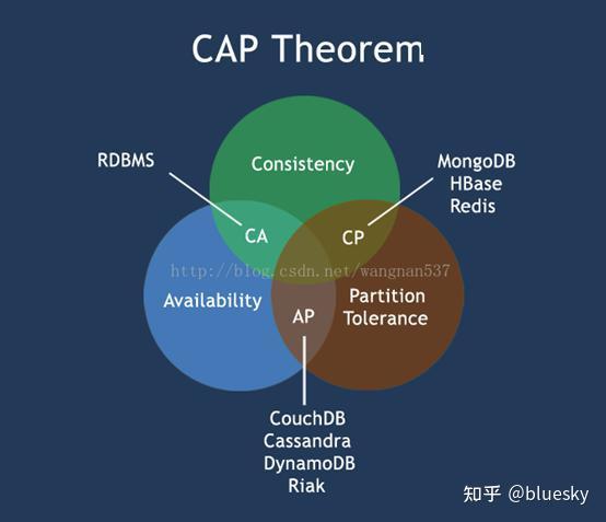 数据库激荡 40 年，深入解析 PostgreSQL、NewSQL 演进历程 - 知乎