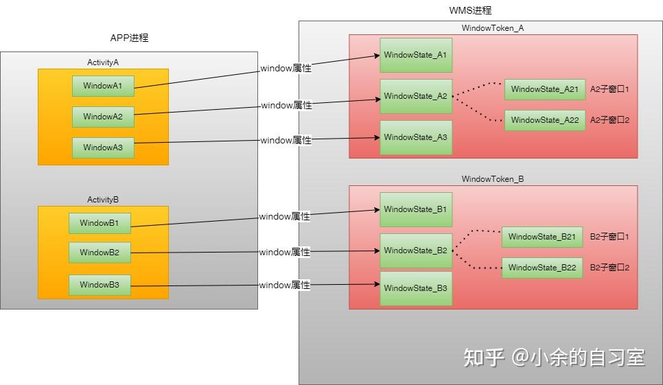 “一文读懂”系列：无处不在的WMS - 知乎