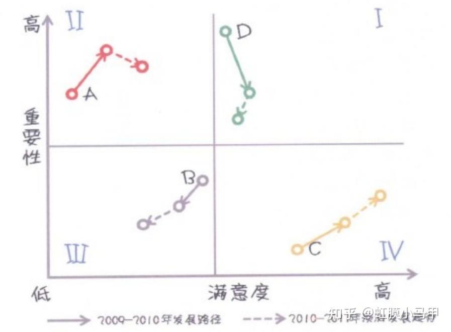 常用数据分析方法 知乎