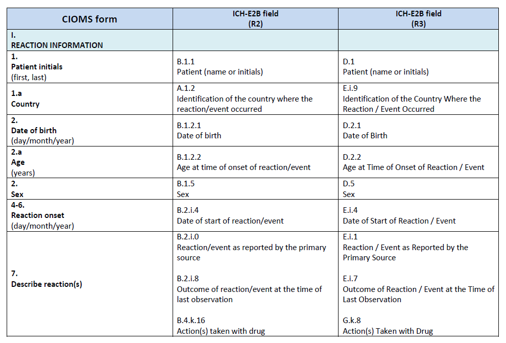 干货！国际医学科学组织理事会CIOMS对药物警戒工作的影响 - 知乎