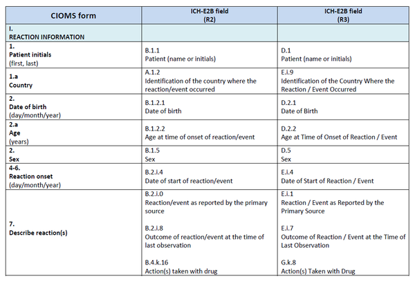 干货！国际医学科学组织理事会CIOMS对药物警戒工作的影响 - 知乎