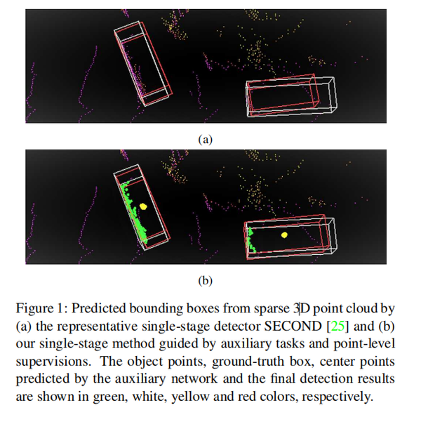 2020 Cvpr——structure Aware Single Stage 3d Object Detection From Point