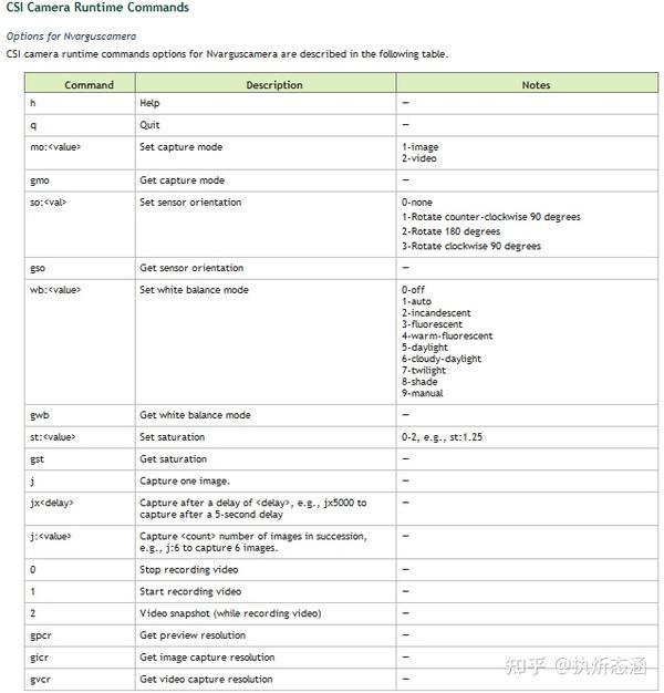 jetson nano系列文章（9）- 摄像头基础使用 gstream face-detect - 知乎