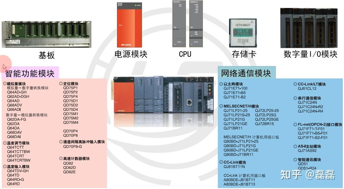三菱Q系列PLC学习（二） - 知乎