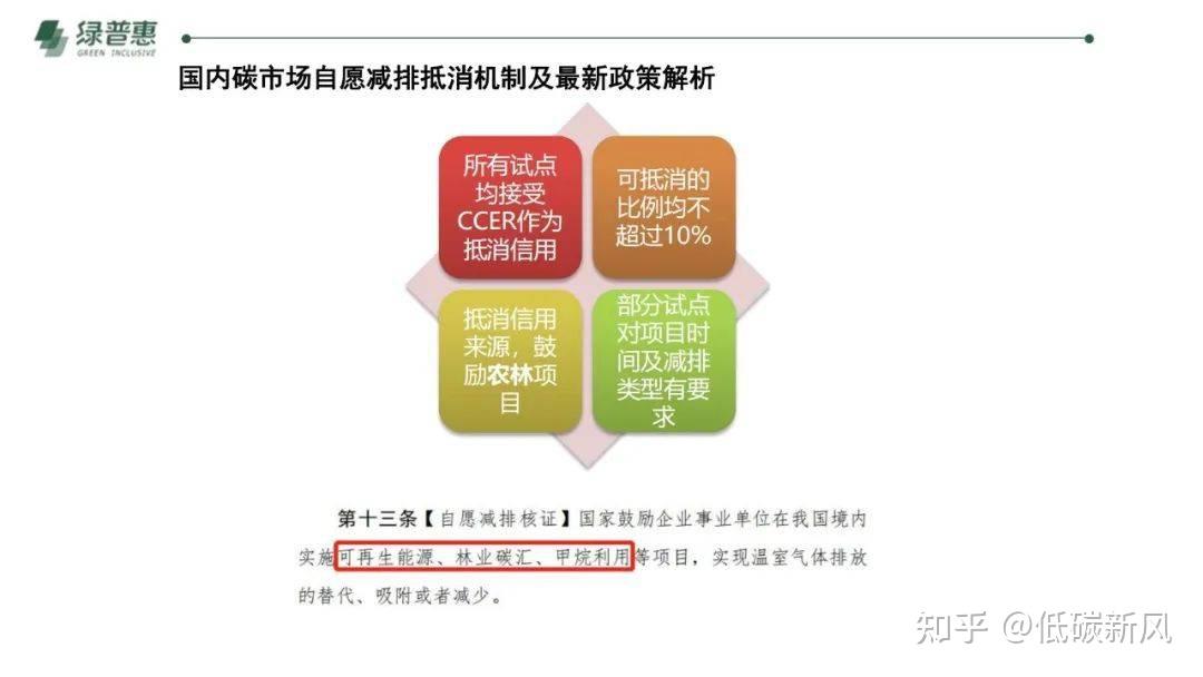45页PPT：详解CCER项目开发流程，附CCER重启指南 - 知乎