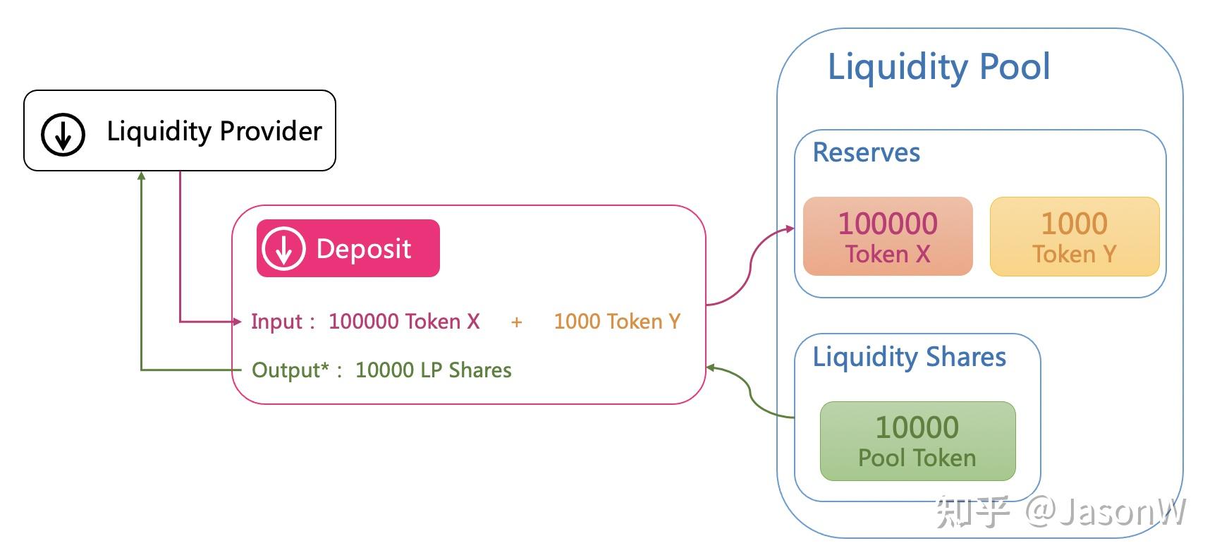 Uniswap深度科普 - 知乎