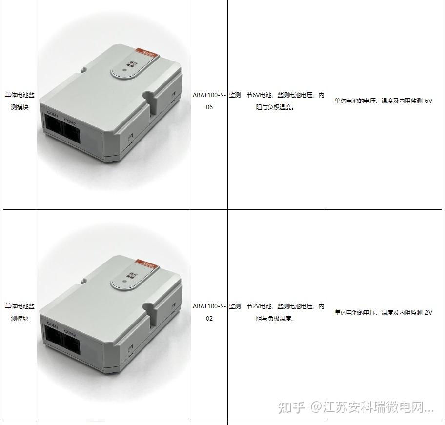 数据机房的 “电力智囊”：智能化电力模块全解析 - 知乎