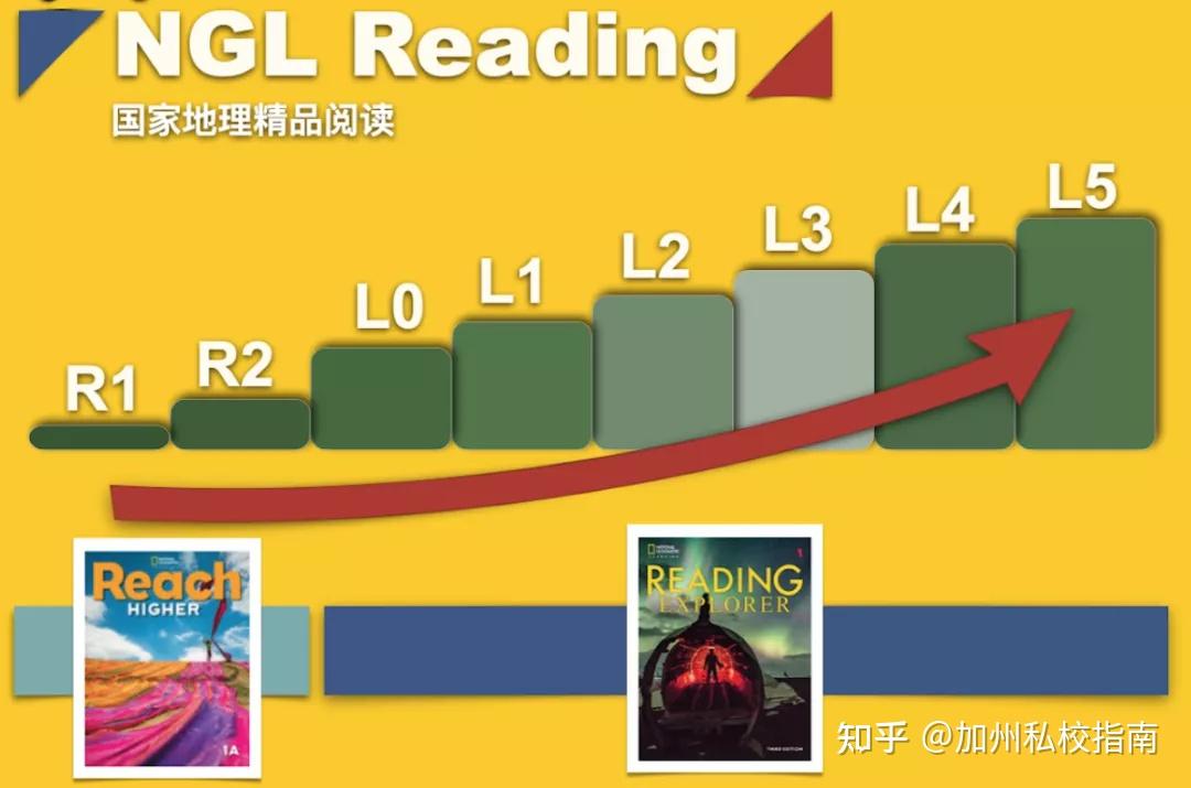 阅读理解 | 超级火爆的国家地理Reading Explorer教材到底为何广受欢迎？ - 知乎