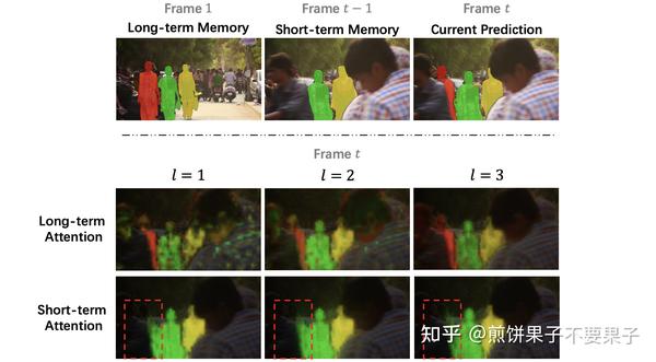 【多物体同分割】Associating Objects with Transformers for Video Object Segmentation - 知乎