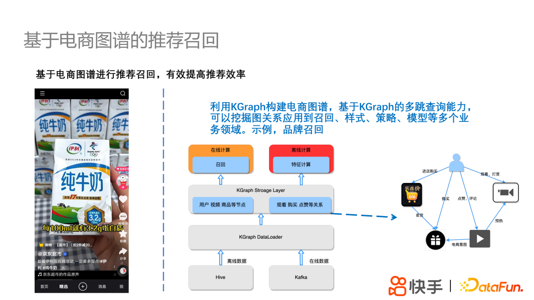 快手分布式高性能图平台KGraph及其应用 - 知乎