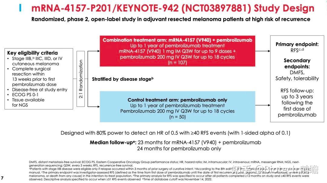 柳叶刀丨mRNA-4157联合K药辅助治疗黑色素瘤II期研究 - 知乎