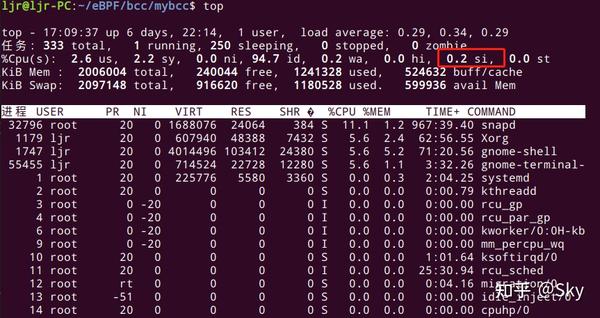 Linux内核网络中的软中断ksoftirqd - 知乎