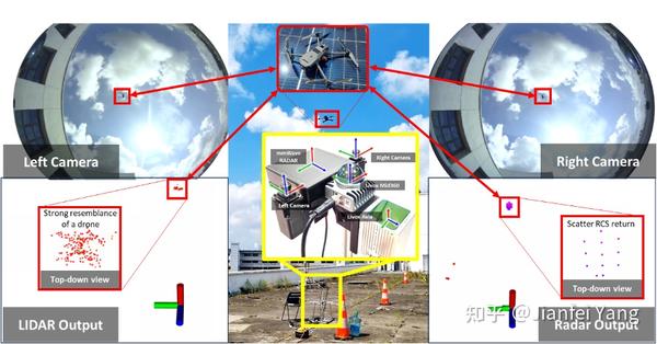 CVPR 24-UG2无人机多模态检测与追踪挑战赛 - 知乎