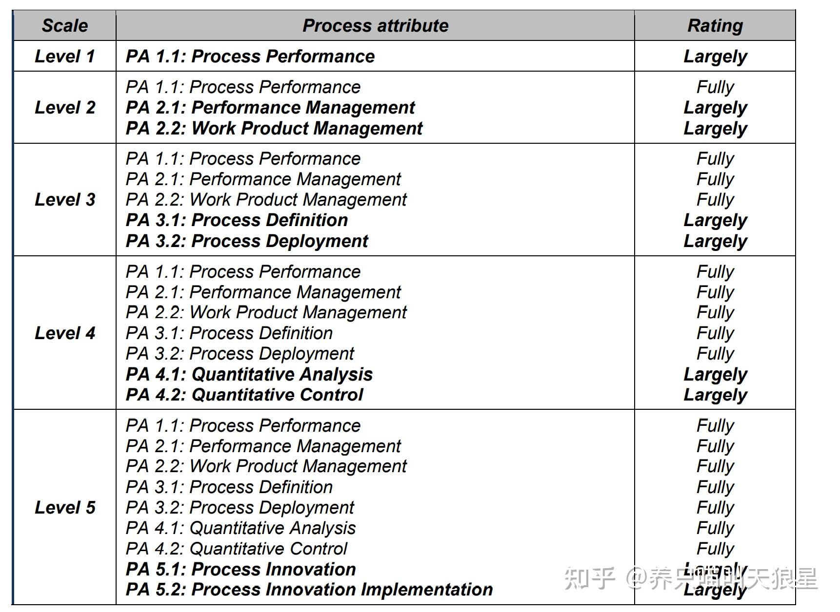 ASPICE介绍之SWE.1 Software Requirements Analysis - 知乎