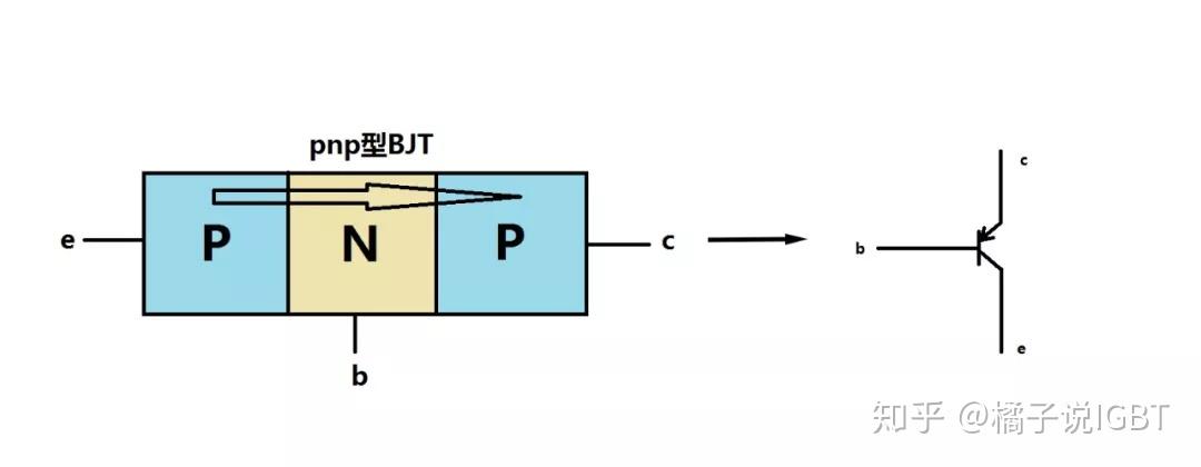 [初阶科普向] IGBT这玩意儿——定义怎么看 - 知乎